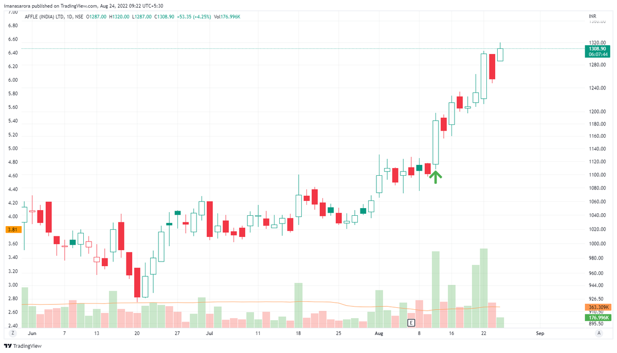 #NewPosition - LONG in #AFFLE at 1132 stop 1% Target: - Thread from ...
