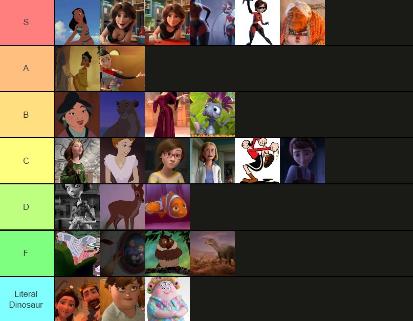 Disney Female Characters List With Pictures