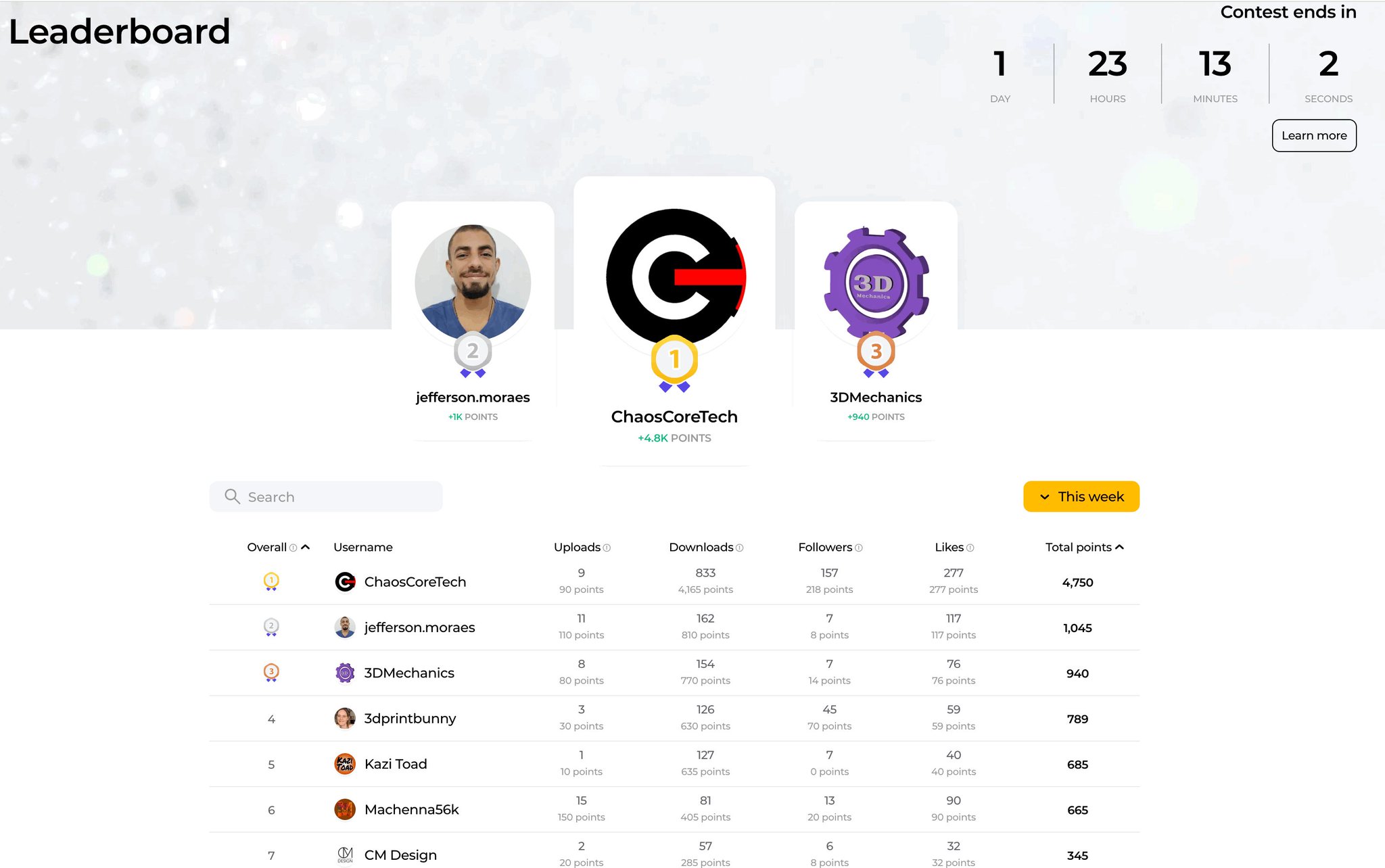 Dennis DeMeyere On Twitter ChelsC423 Has The 1 Position But It Is dennis-demeyere-on-twitter-chelsc423-has-the-1-position-but-it-is