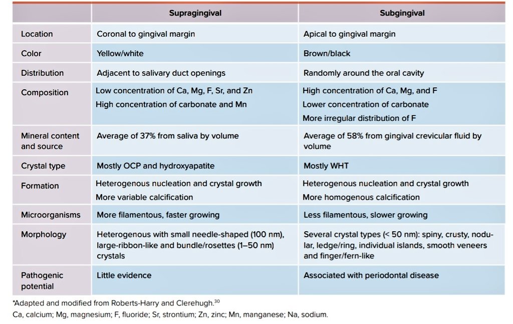 Subgingival Calculus