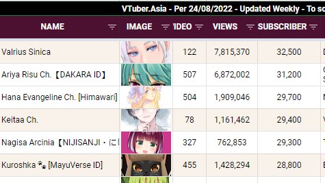 Valentino Ringo on Twitter: "#500vtuberID Valrius and Ariya has a similiarity : 1. They are ...