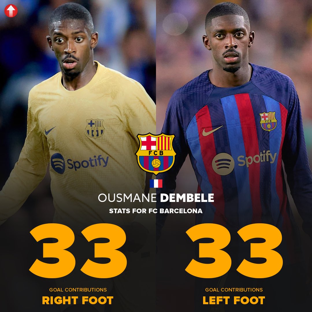 Most Left Footed Goals in League (as of December 2023) : r/soccer