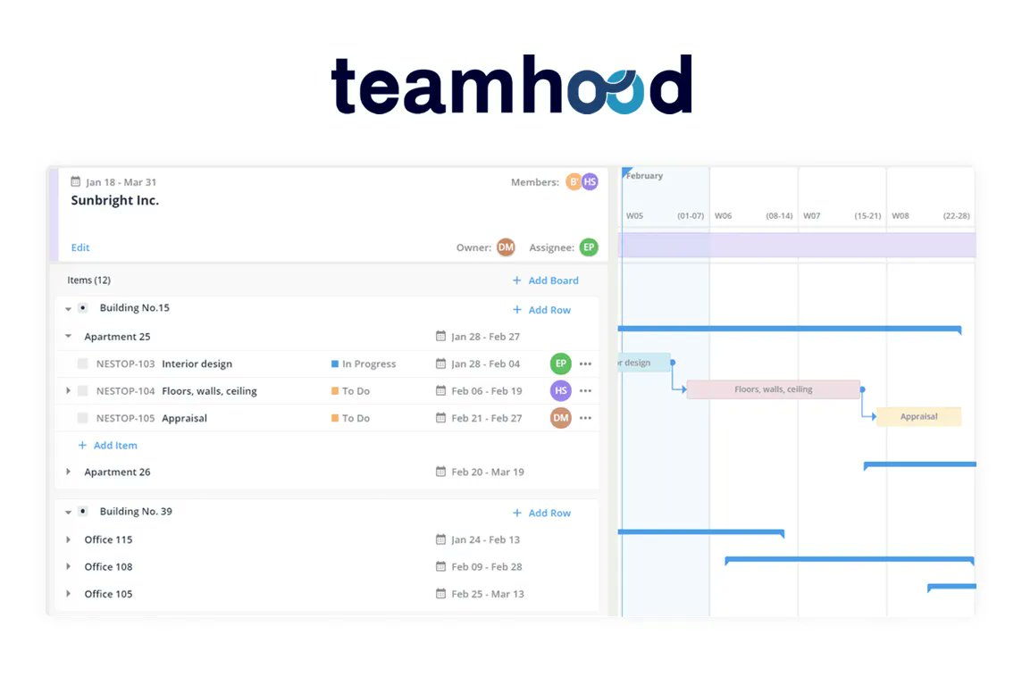 Madewithvuejs On Twitter Teamhood Is A Team And Project Management Tool Madewithvuejs