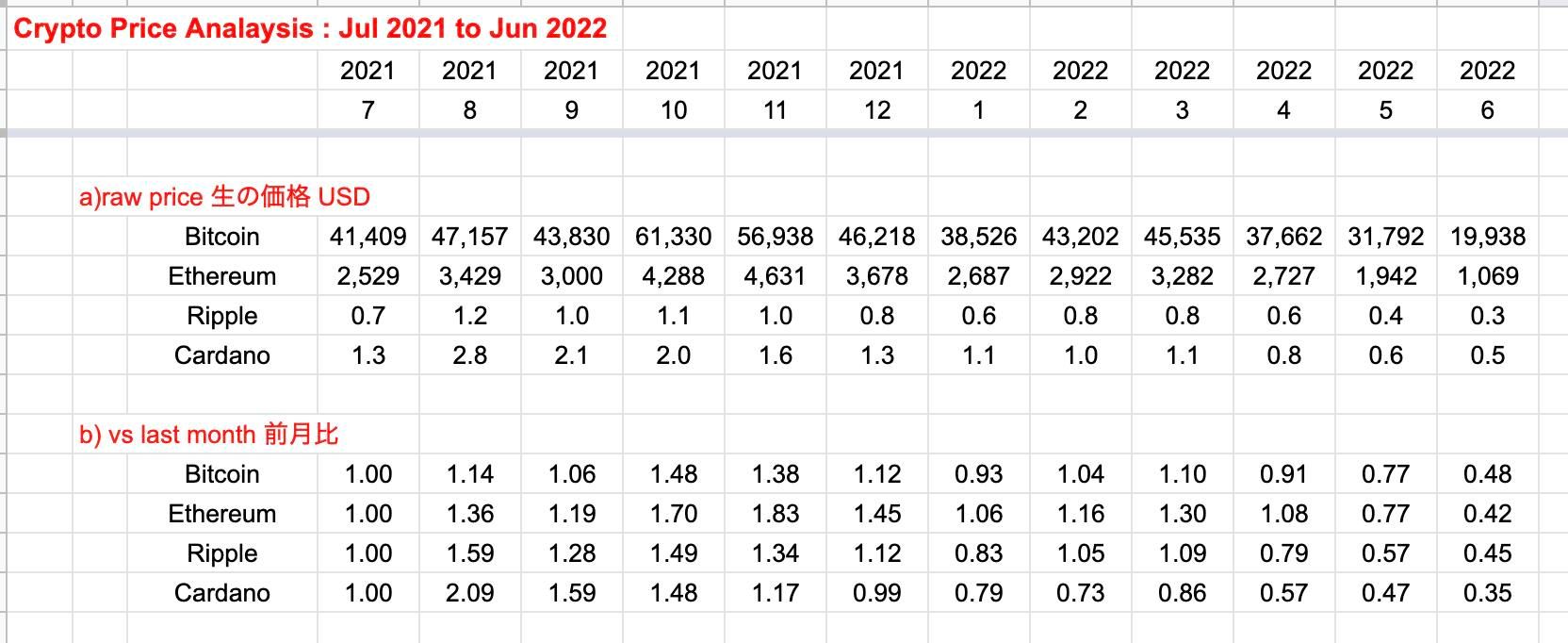 Daisuke Ishii (@ishiid) / Twitter