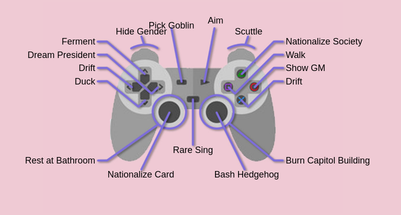 Every Control Scheme on Twitter: "https://t.co/fAB97m21Mh" / Twitter