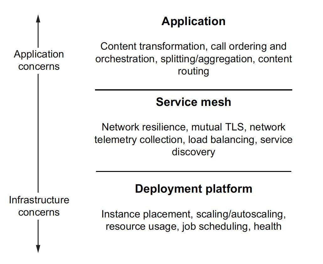 📕Another book review📕 "Istio in Action" by my friend @christianposta ...