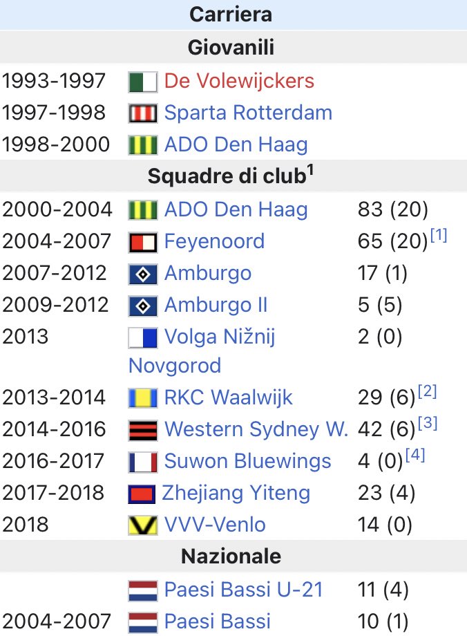 carriere dei calciatori su Wikipedia on Twitter: carriere dei calciatori su Wikipedia on Twitter: