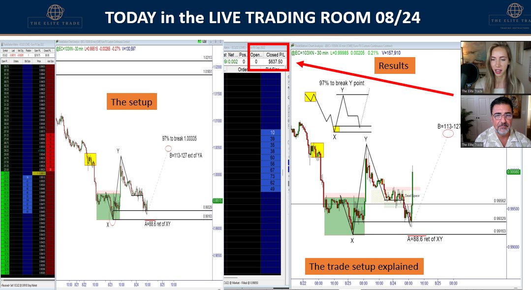Jeffrey Manson on Twitter: "$EC $EURUSD Today in the "Live Trading Room" a trade setup and trade ...