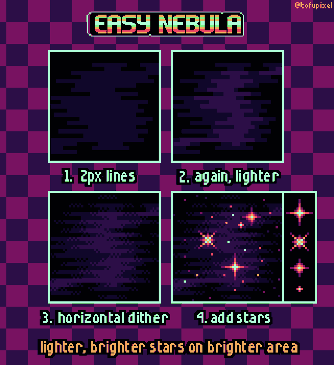 Nebula Tutorial