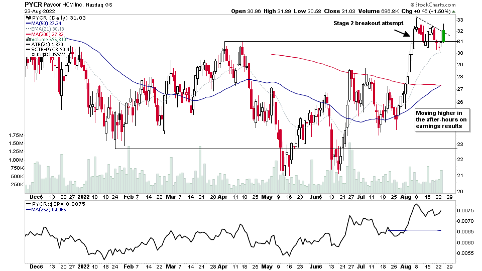 New Blog Post: Stock Market Update and US Stocks Watchlist – 23 August ...