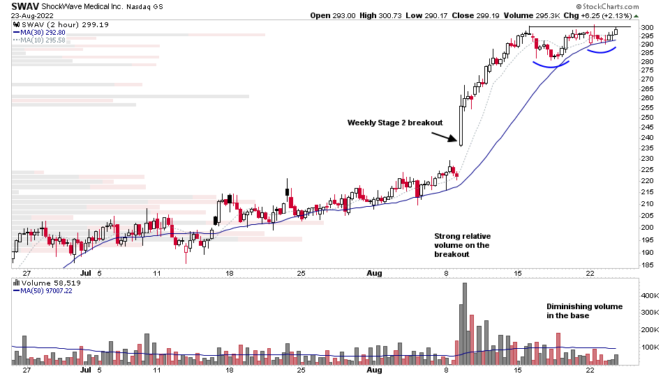 New Blog Post: Stock Market Update and US Stocks Watchlist – 23 August ...