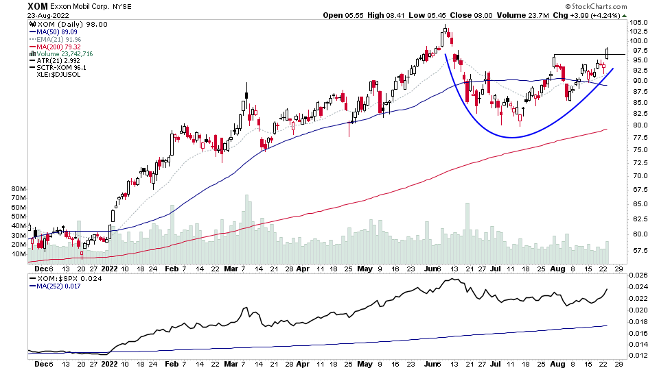 New Blog Post: Stock Market Update and US Stocks Watchlist – 23 August ...