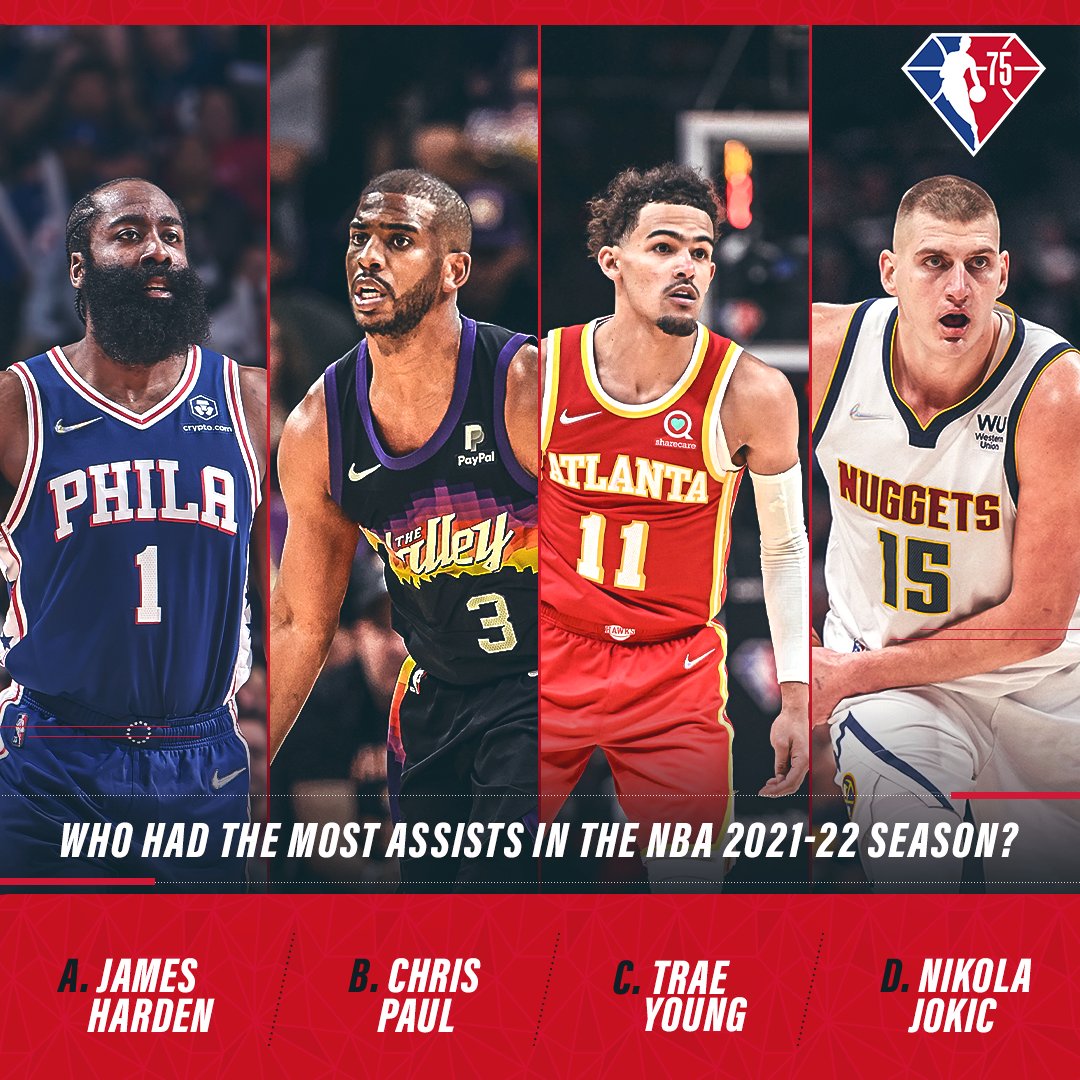 NBA India on Twitter: "Hint: The player averaged 9.7 assists per game across 76 regular season ...