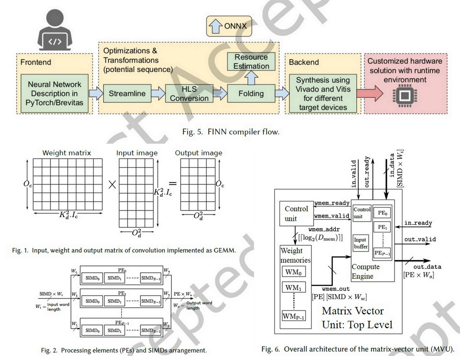 OGAWA, Tadashi on Twitter: "=> "Software-Defined Hardware for Dataflow Compute", Andrew Bitar ...