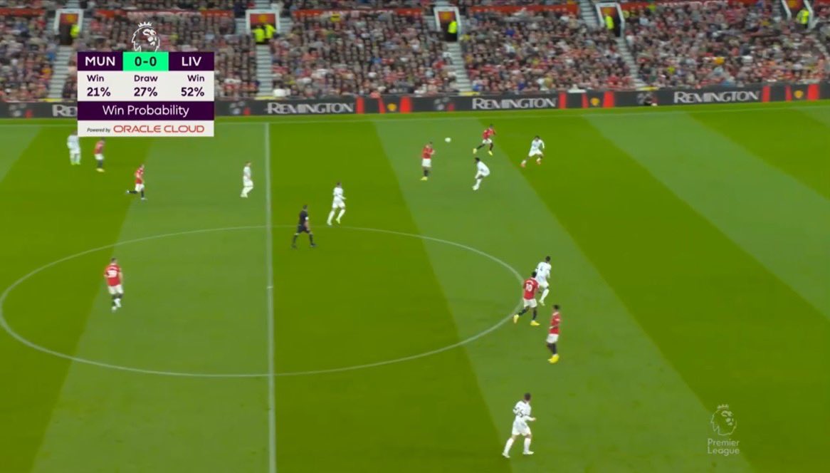 Manchester United vs Liverpool 🪡: Tactical Analysis How did Erik ten ...