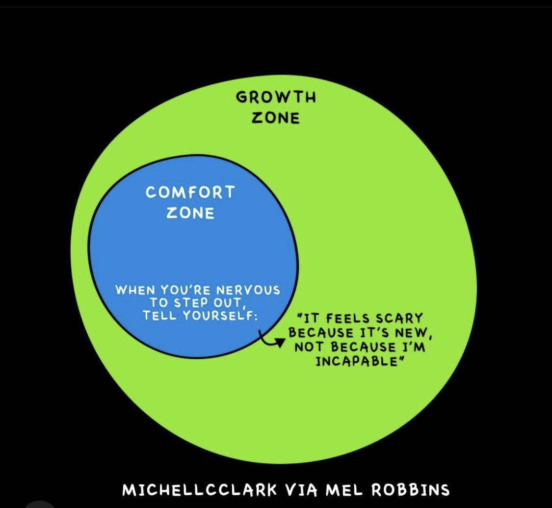 15 Visuals that transform your mindset into your greatest asset in 3 ...