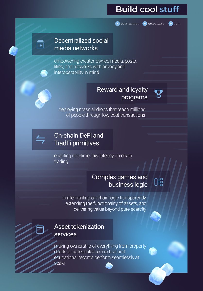 1/17 Today a lot of people are talking about the Sui project from ...