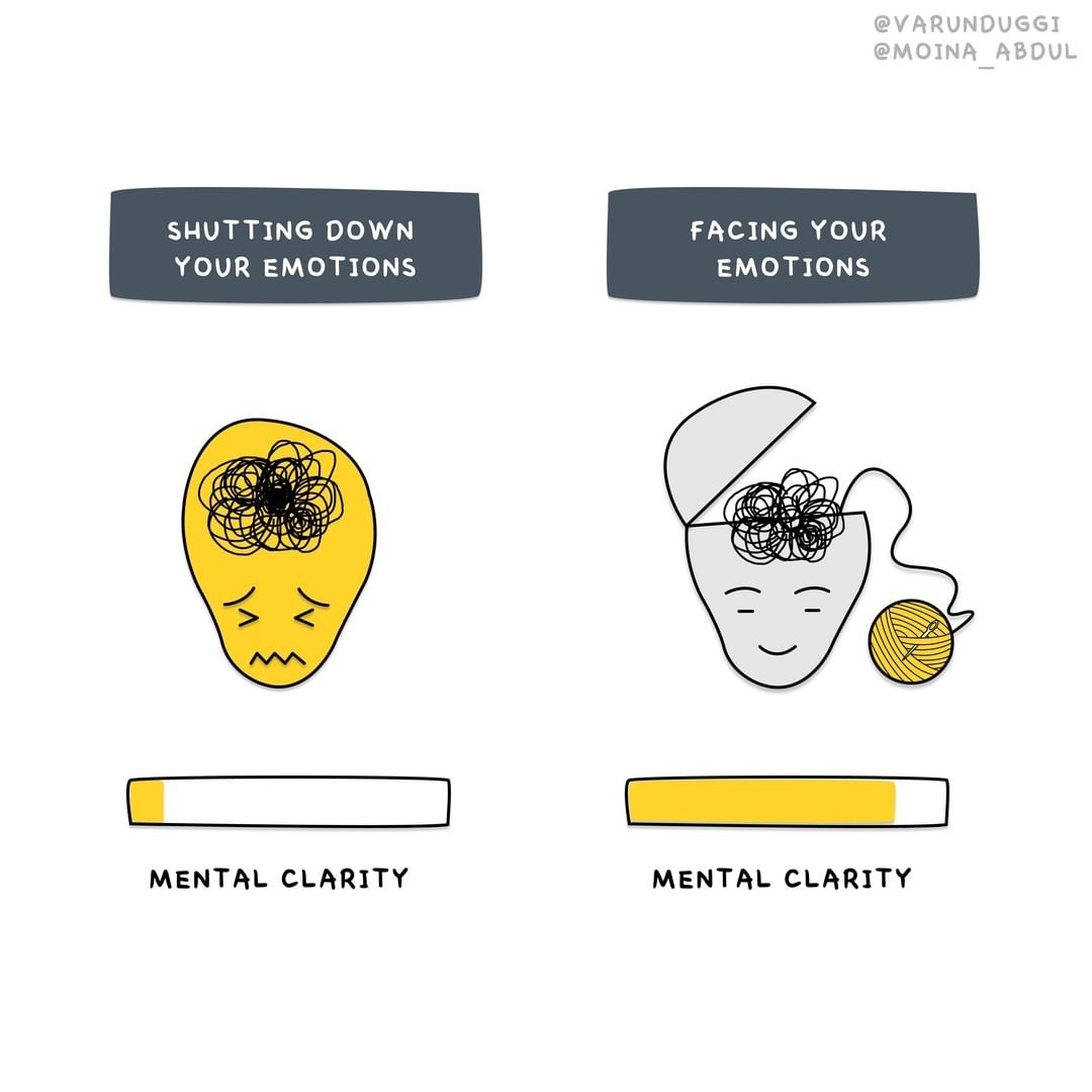 7 Visuals On Growth That'll Change Your Mindset. 1. - Thread from The ...