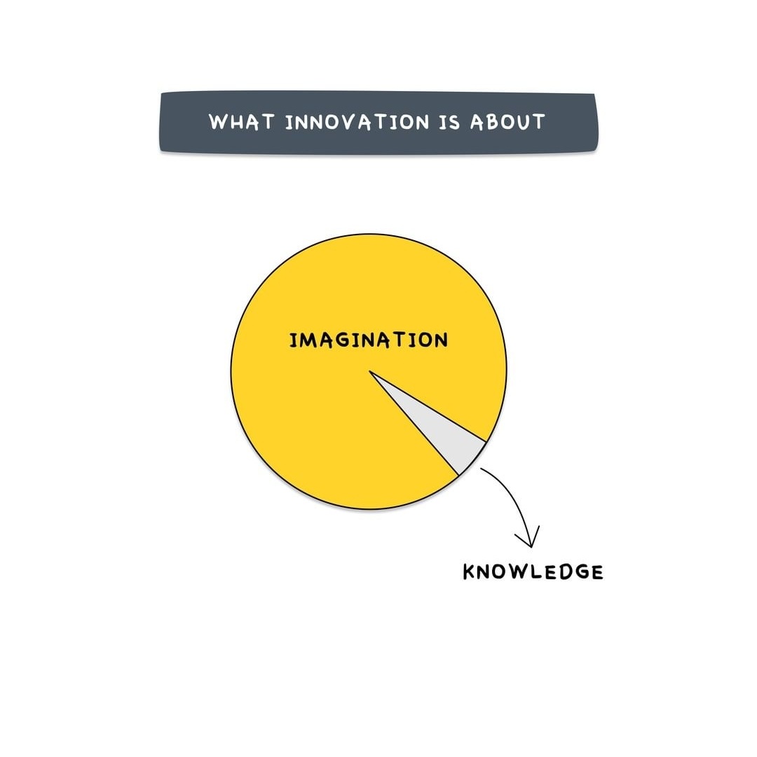 7 Visuals On Growth That'll Change Your Mindset. 1. - Thread from The ...