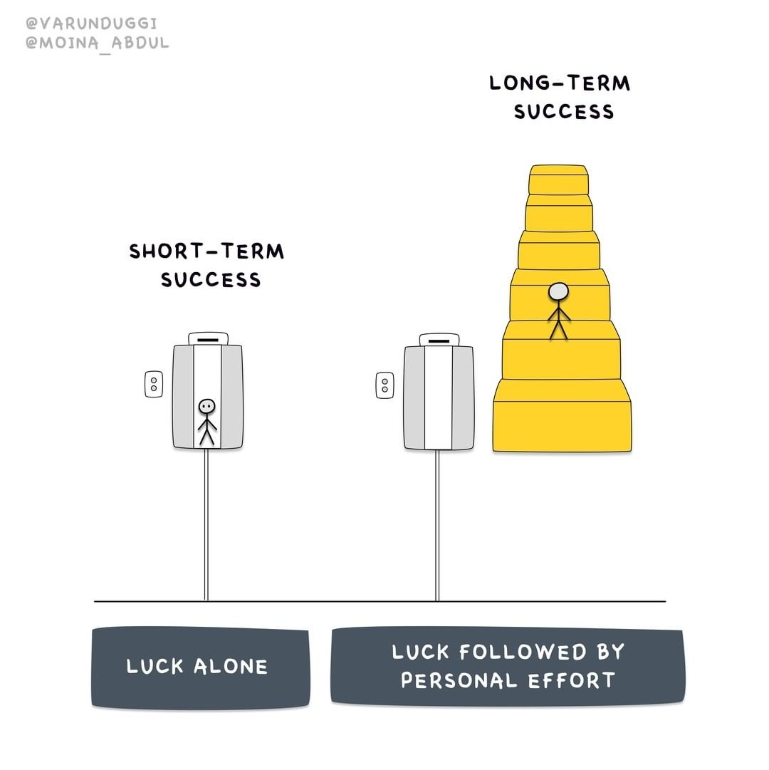7 Visuals On Growth That'll Change Your Mindset. 1. - Thread from The ...