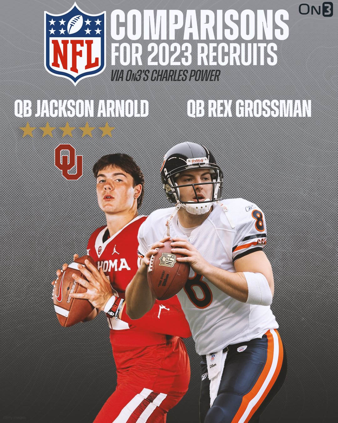 On3 Recruits on Twitter: "The On3 NFL comparison for Oklahoma five-star QB commit Jackson Arnold ...
