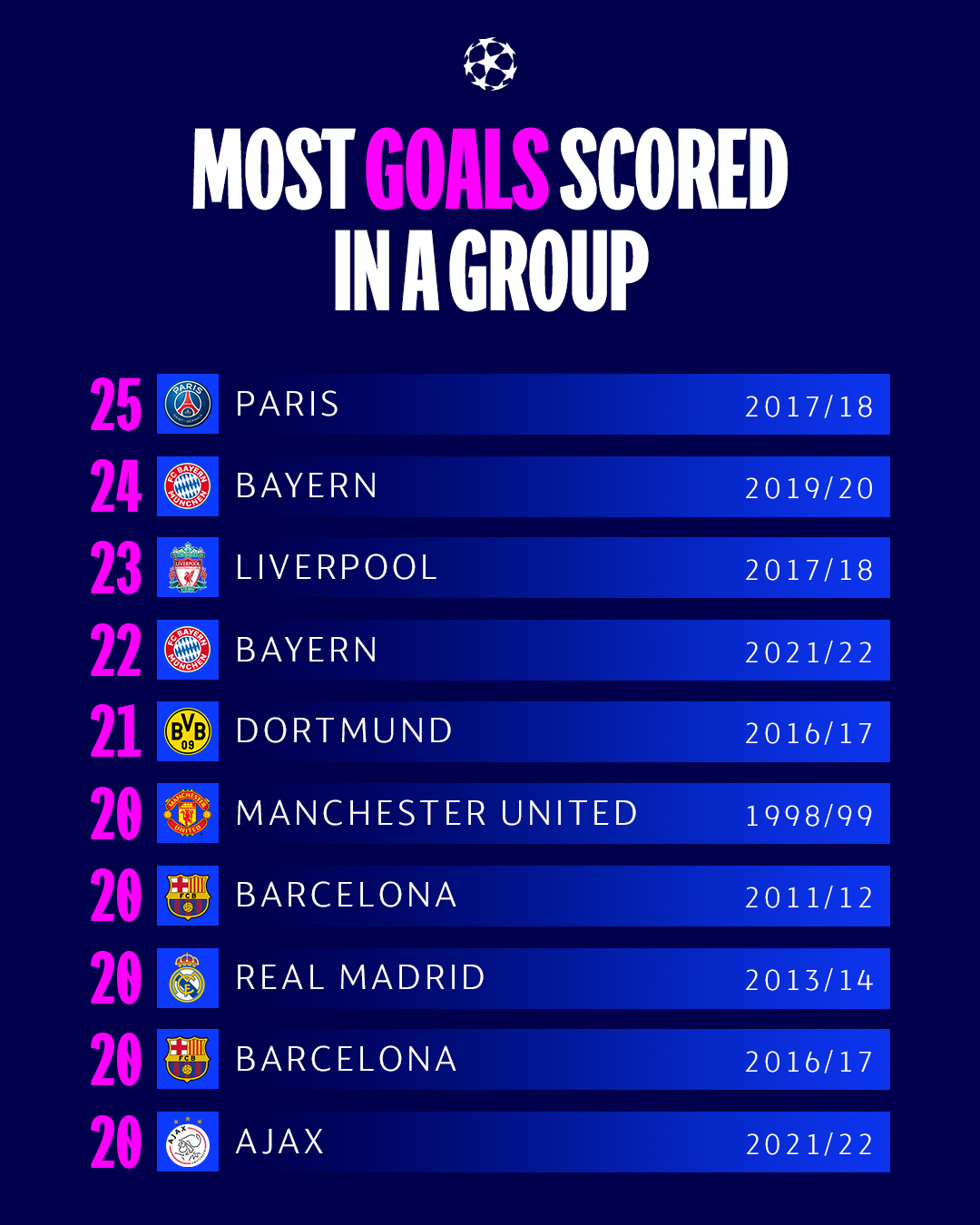 UEFA Champions League 2023-24: Key Match Schedules And, 46% OFF