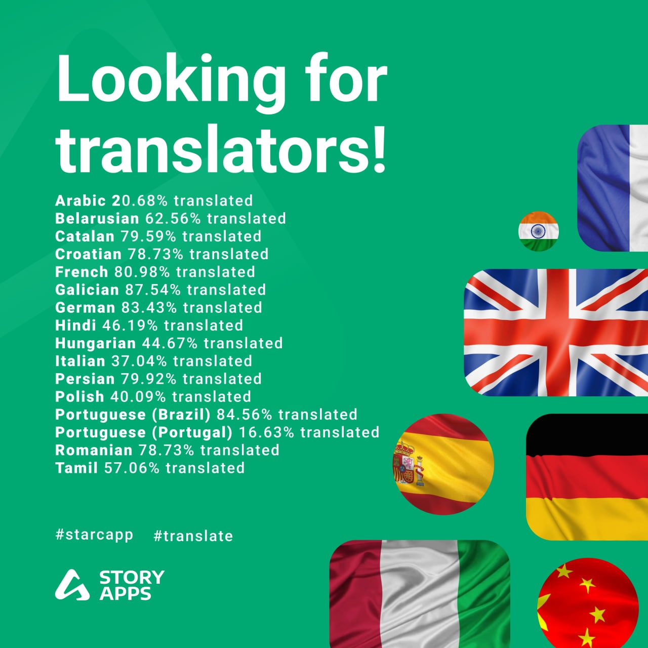 STARC on Twitter: "Wanna join our team? We're looking for translators! Check out the list of the ...