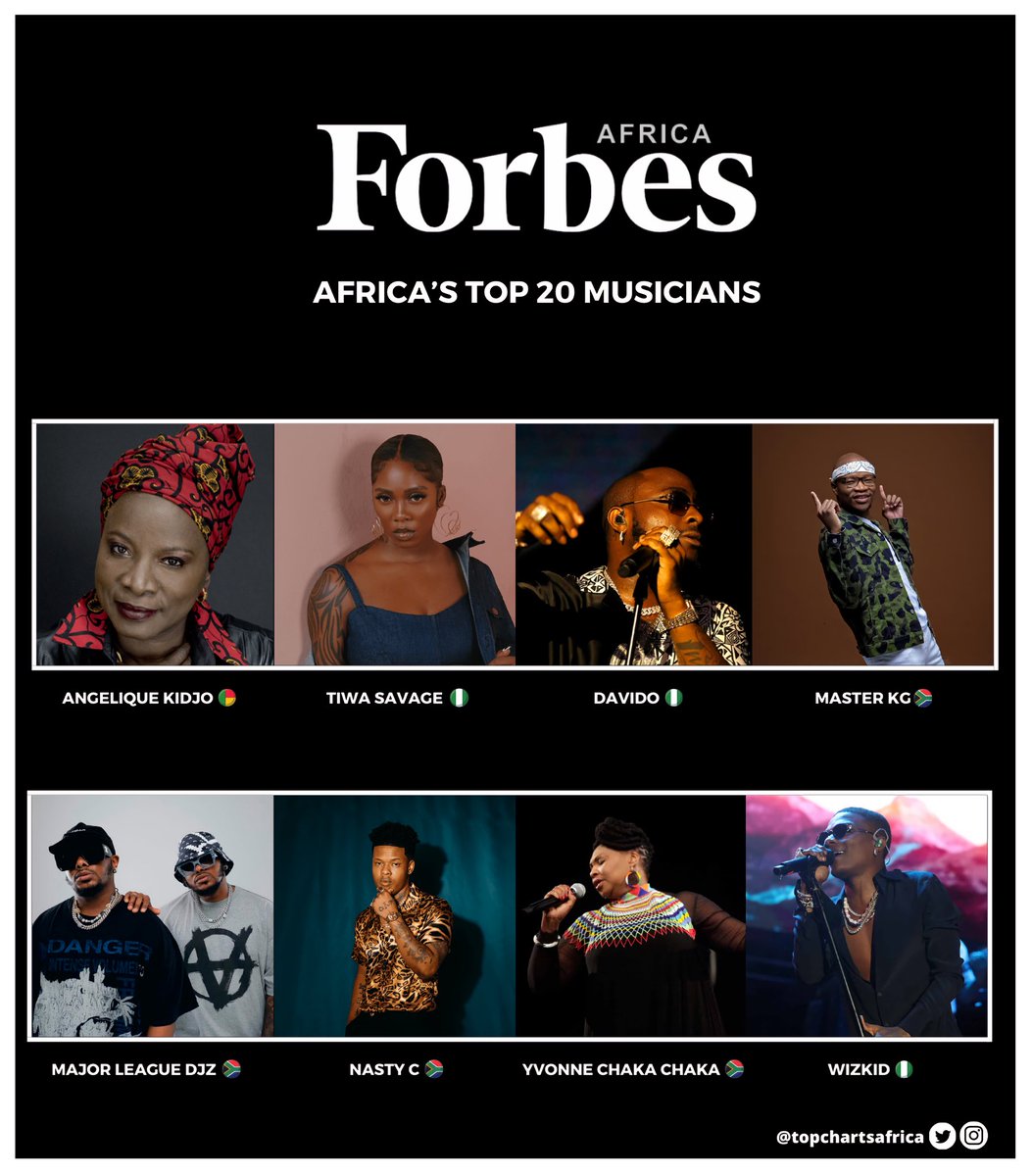 Africa’s Top 20 Musicians by @topchartsafrica – Unroll Thread – We ...