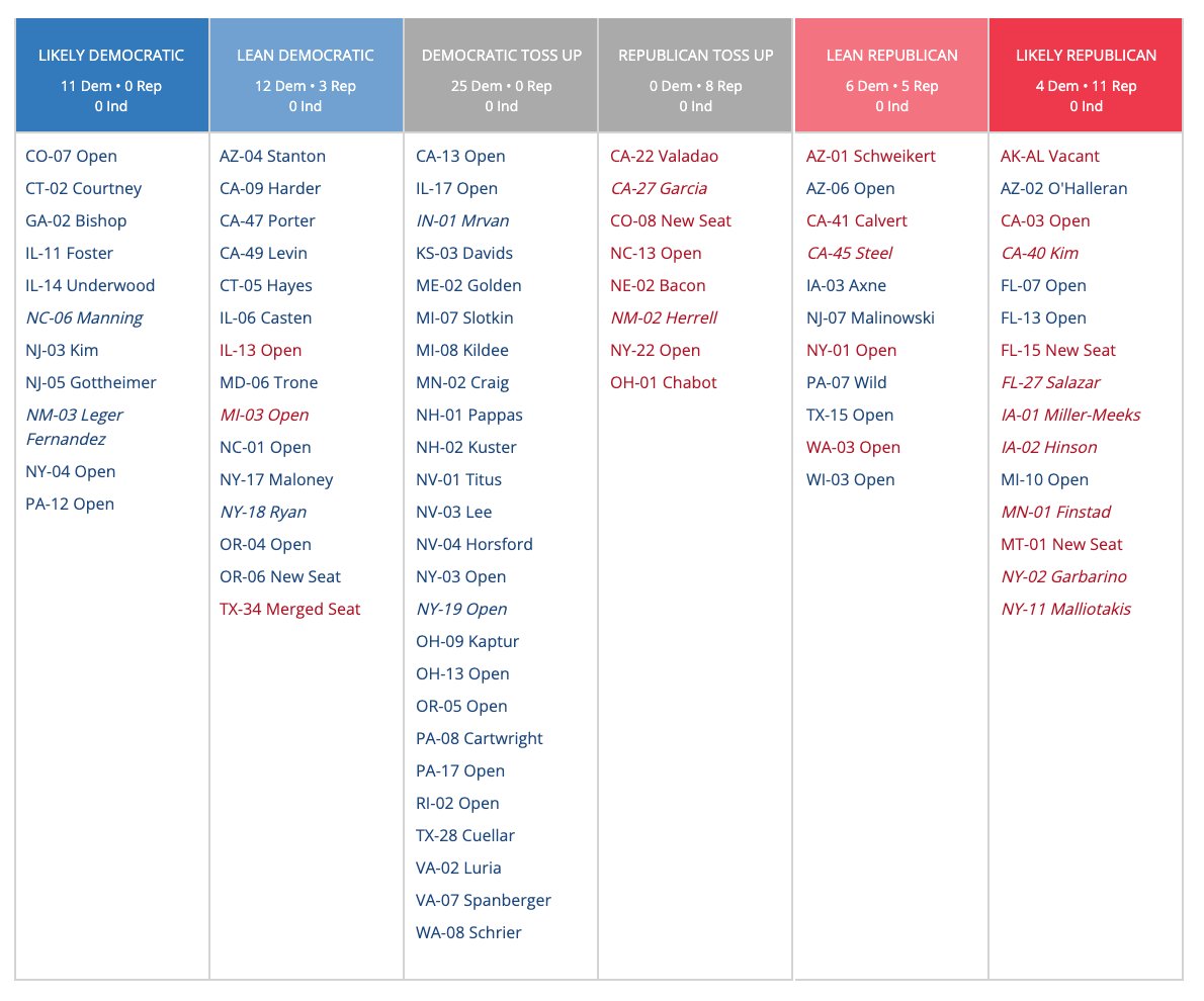 Dave Wasserman (@Redistrict) / Twitter Dave Wasserman (@Redistrict) / Twitter