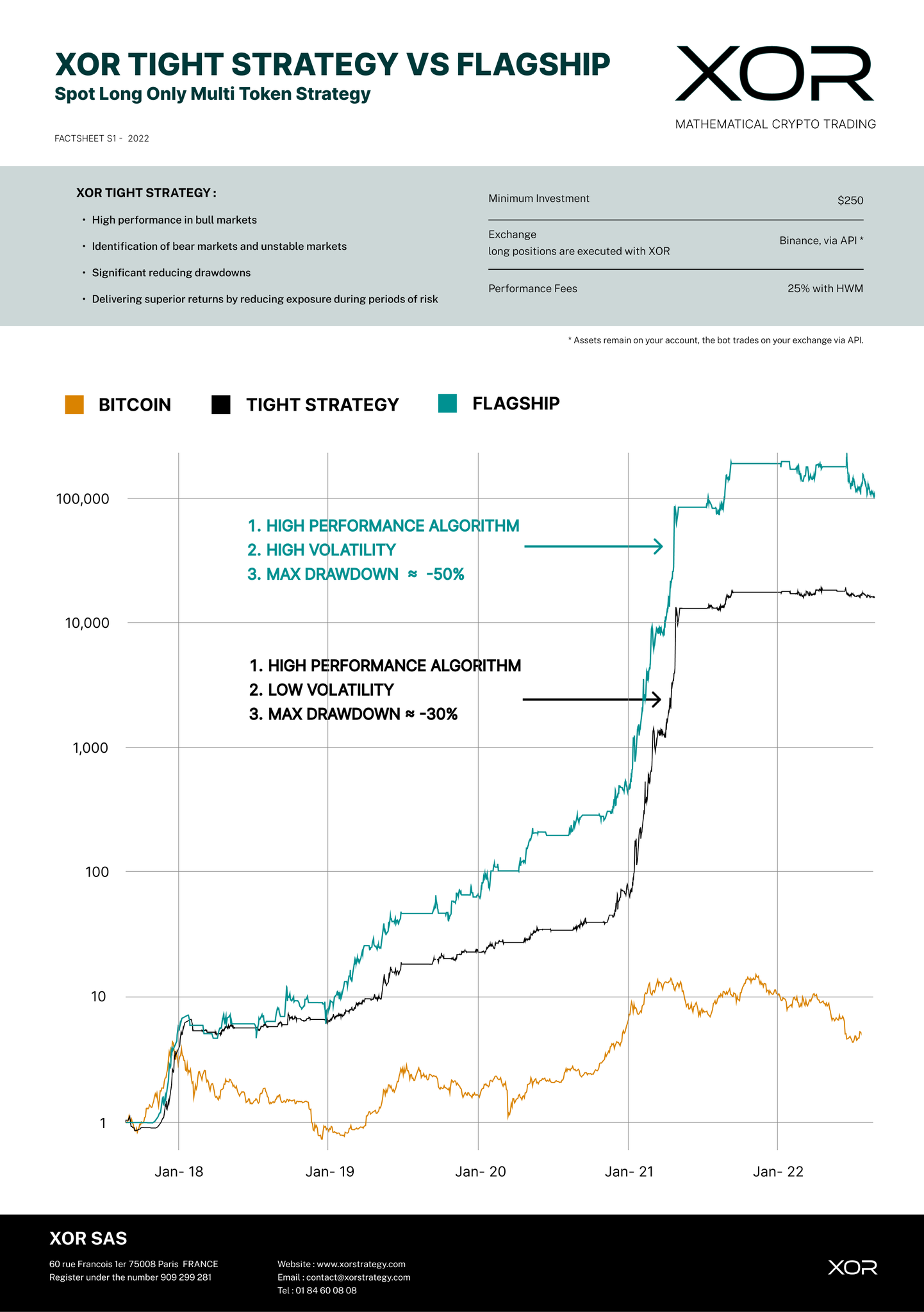 TAnalyst on Twitter: "XOR STRATEGIES - 💻 AUTOMATED TRADING 💻 🔳 FLAGSHIP STRAT HIGH PERFORMANCE ...