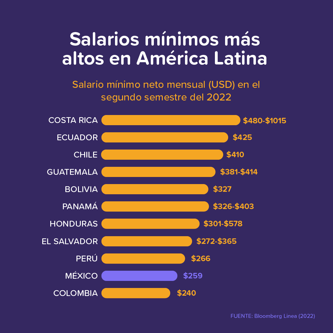 Maps Of Colombia Mapas De Colombia On Twitter Salario Mínimo Neto