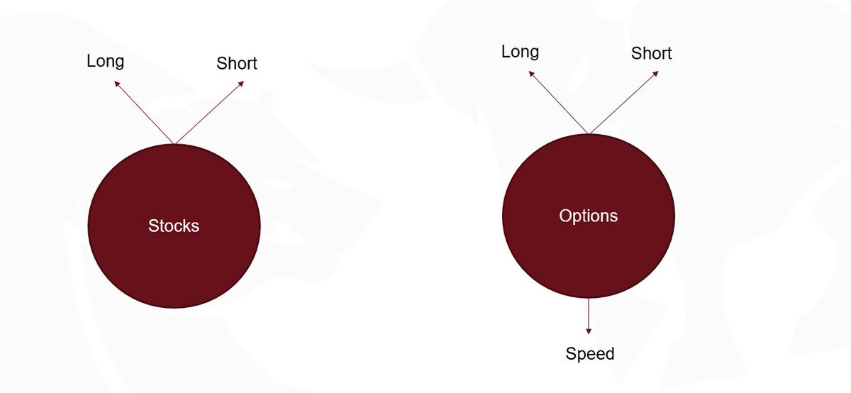 Lots of people ask why option trading and whether or not option trading ...