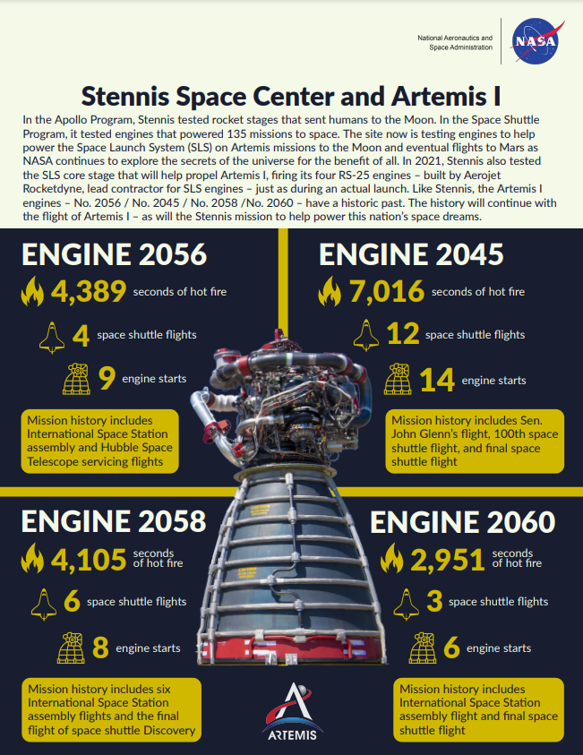 Learn more about Stennis Space Center's contributions to the Artemis I ...