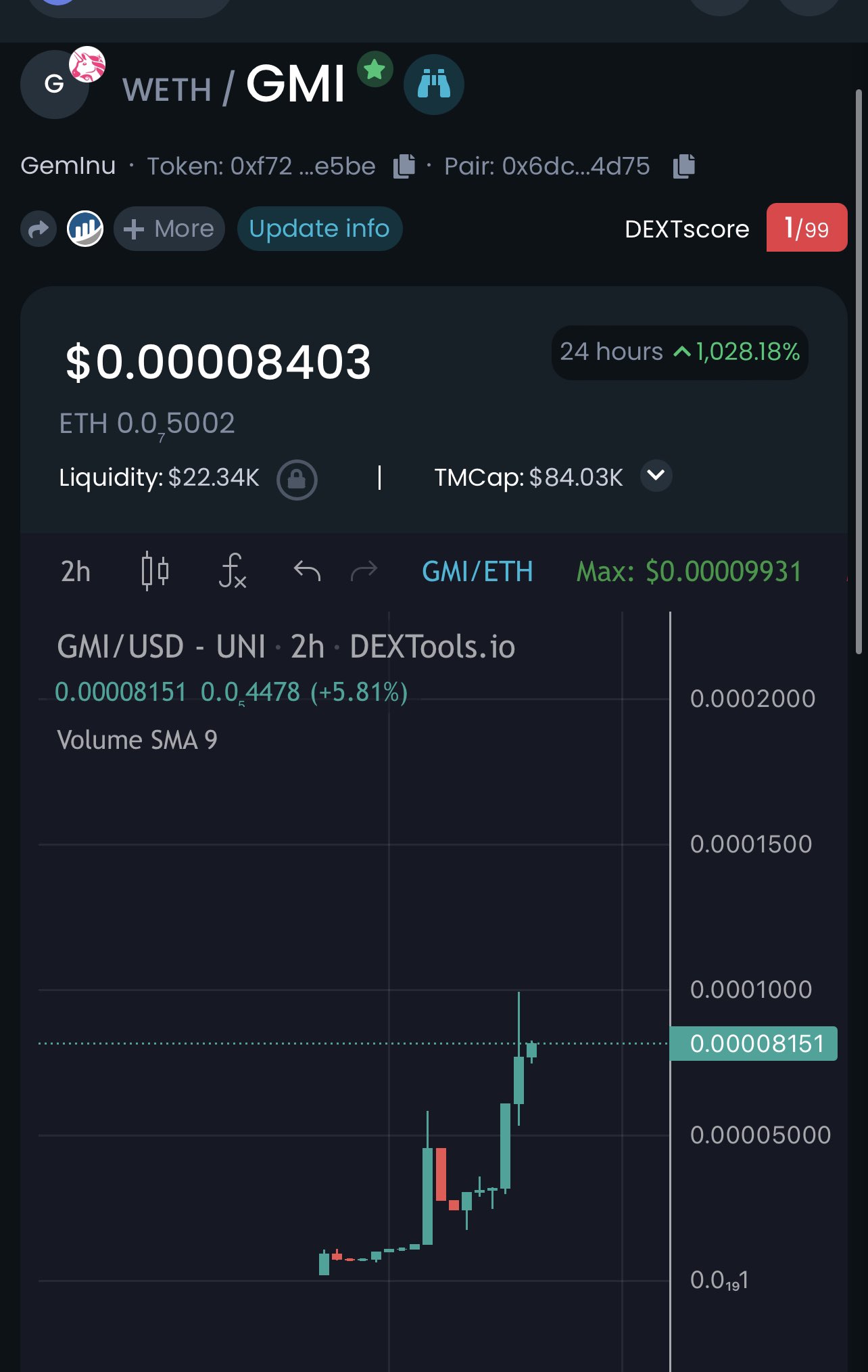 WAGMI - CRYPTO GH (@GhWagmi) / Twitter