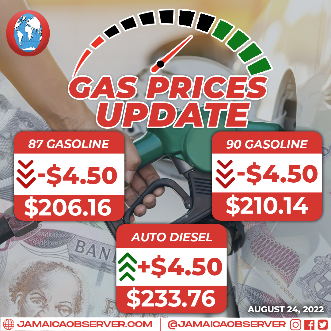 Jamaica Observer on Twitter: "Motorists should see a decrease at the pumps in the price of ...