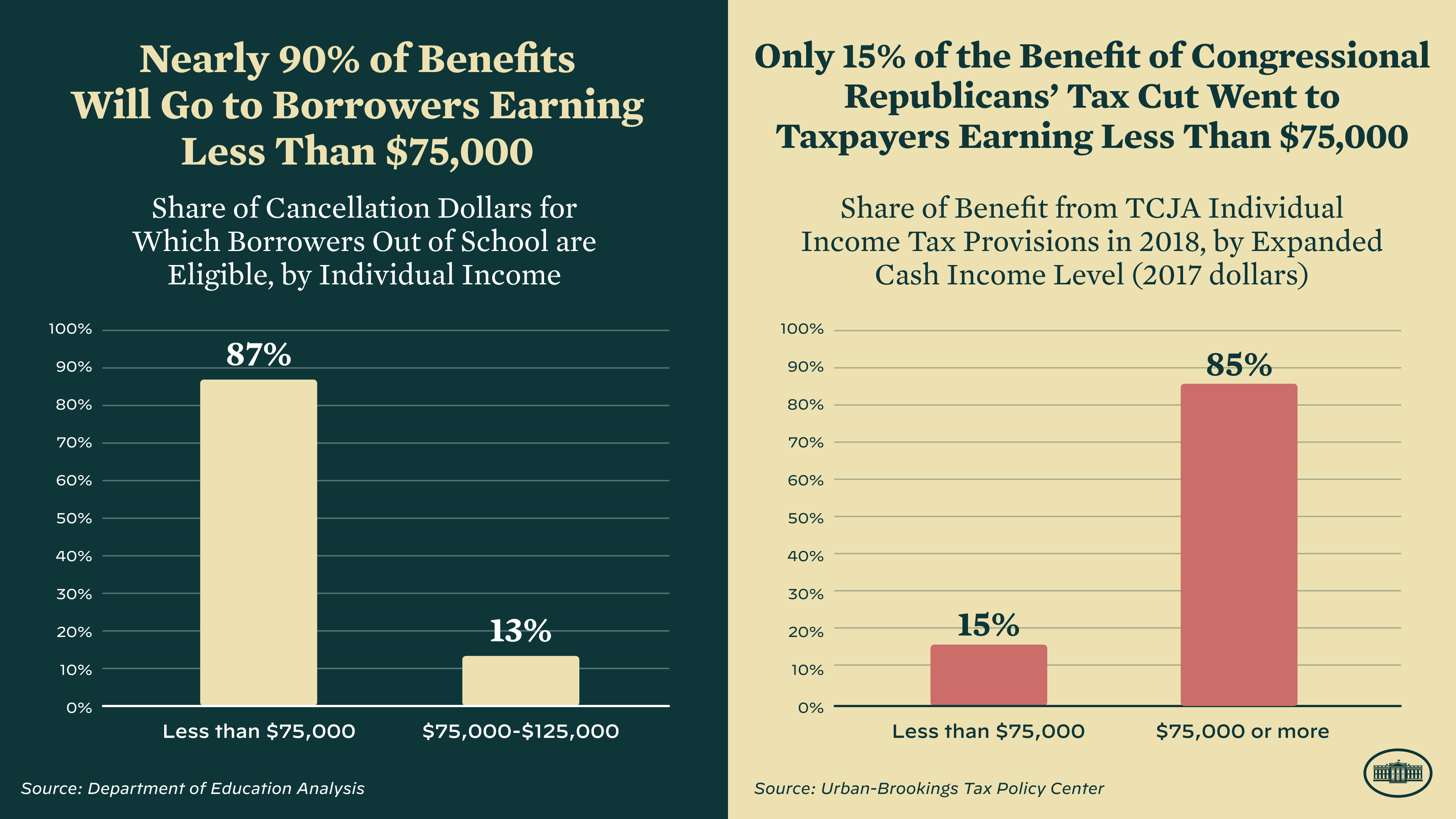 Rep. Barbara Lee on Twitter: "A little louder for the Republicans in the back 🗣" / Twitter