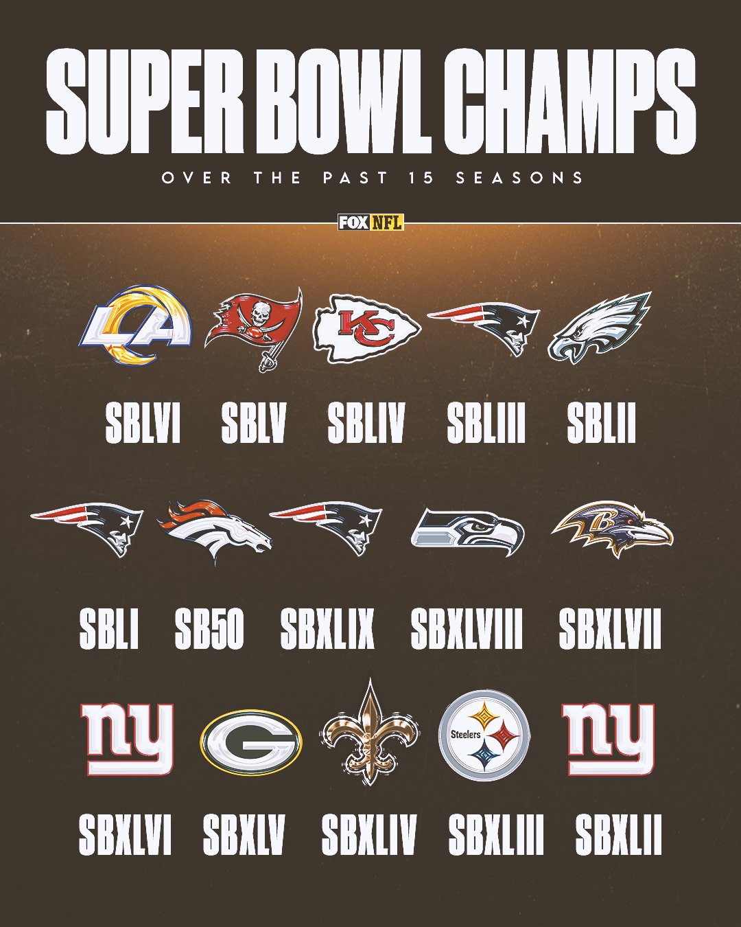 Super Bowl 15 Logo