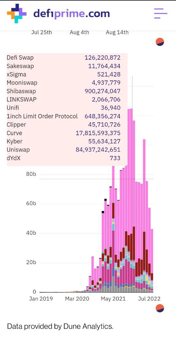 HviidHEX on Twitter: "1) $1B in volume on #PLSX would be $6-700k of buy pressure 2) Almost every ...