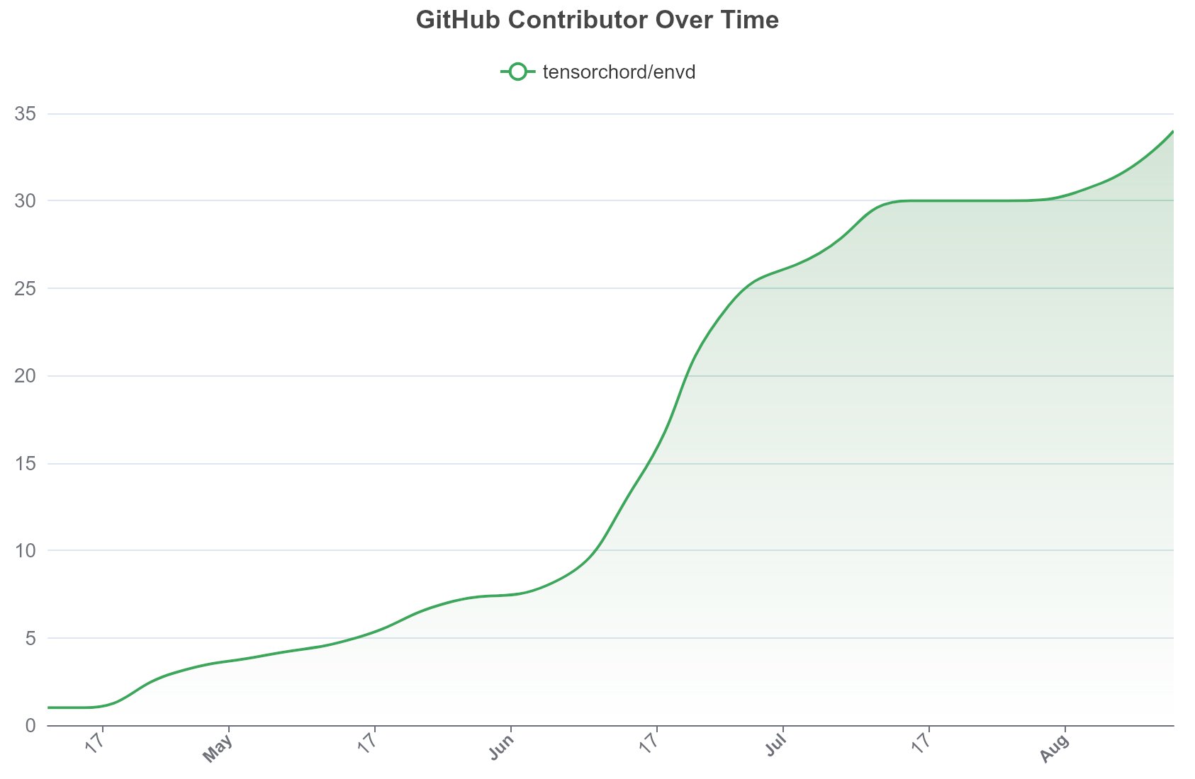 TensorChord (@TensorChord) / Twitter