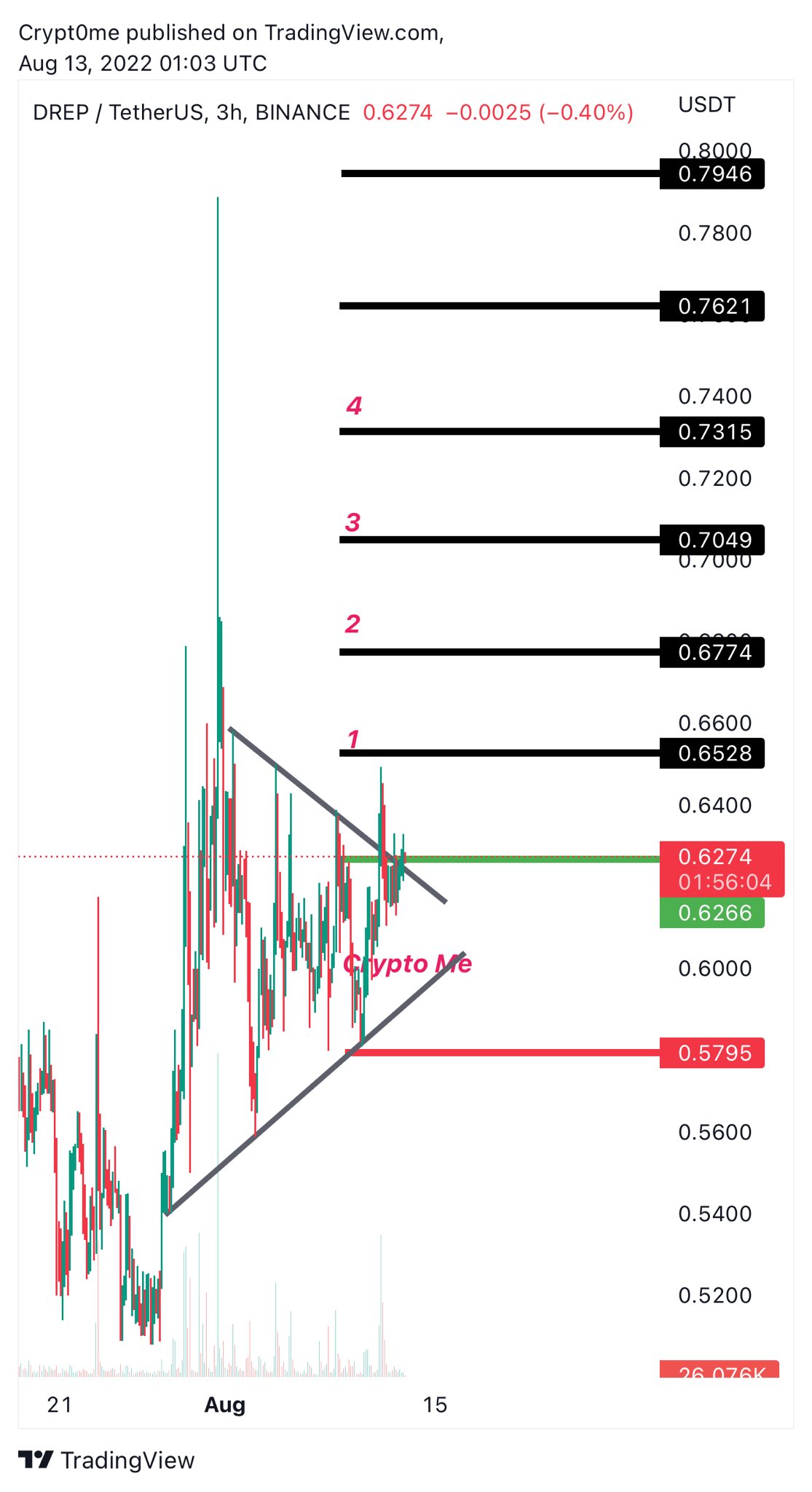 Crypto Me on Twitter: "$XEC $DREP اللي بسألني عن عملات من يومين ننتظرهم ⌛️🤷🏻‍♀️ https://t.co ...