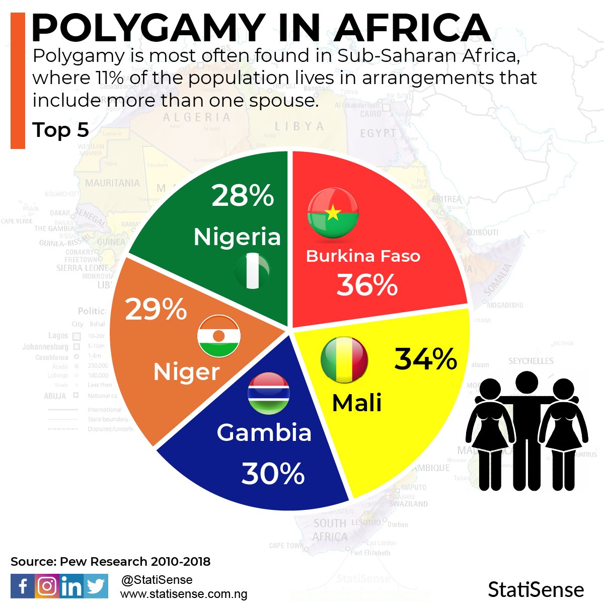Polygamy In Africa