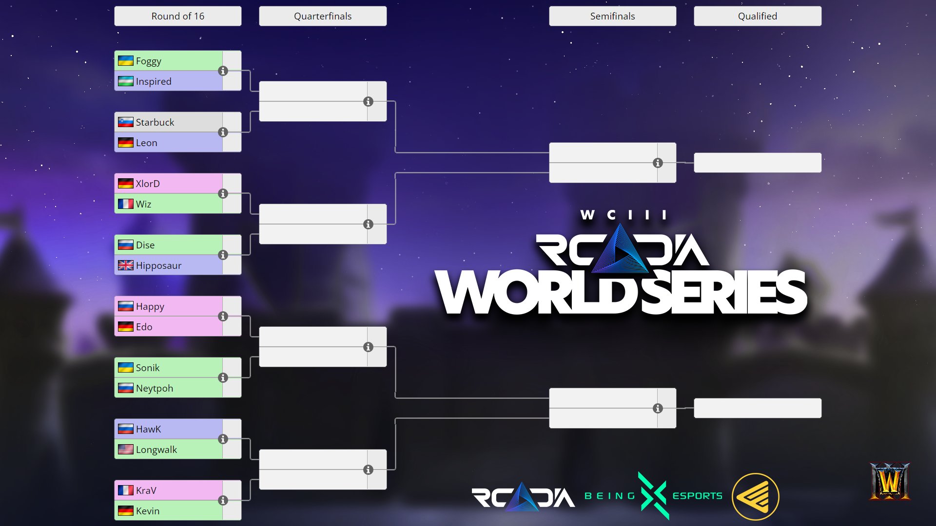 Back2Warcraft on Twitter: "https://t.co/HzSKHCljmA RCADIA WORLD SERIES ...