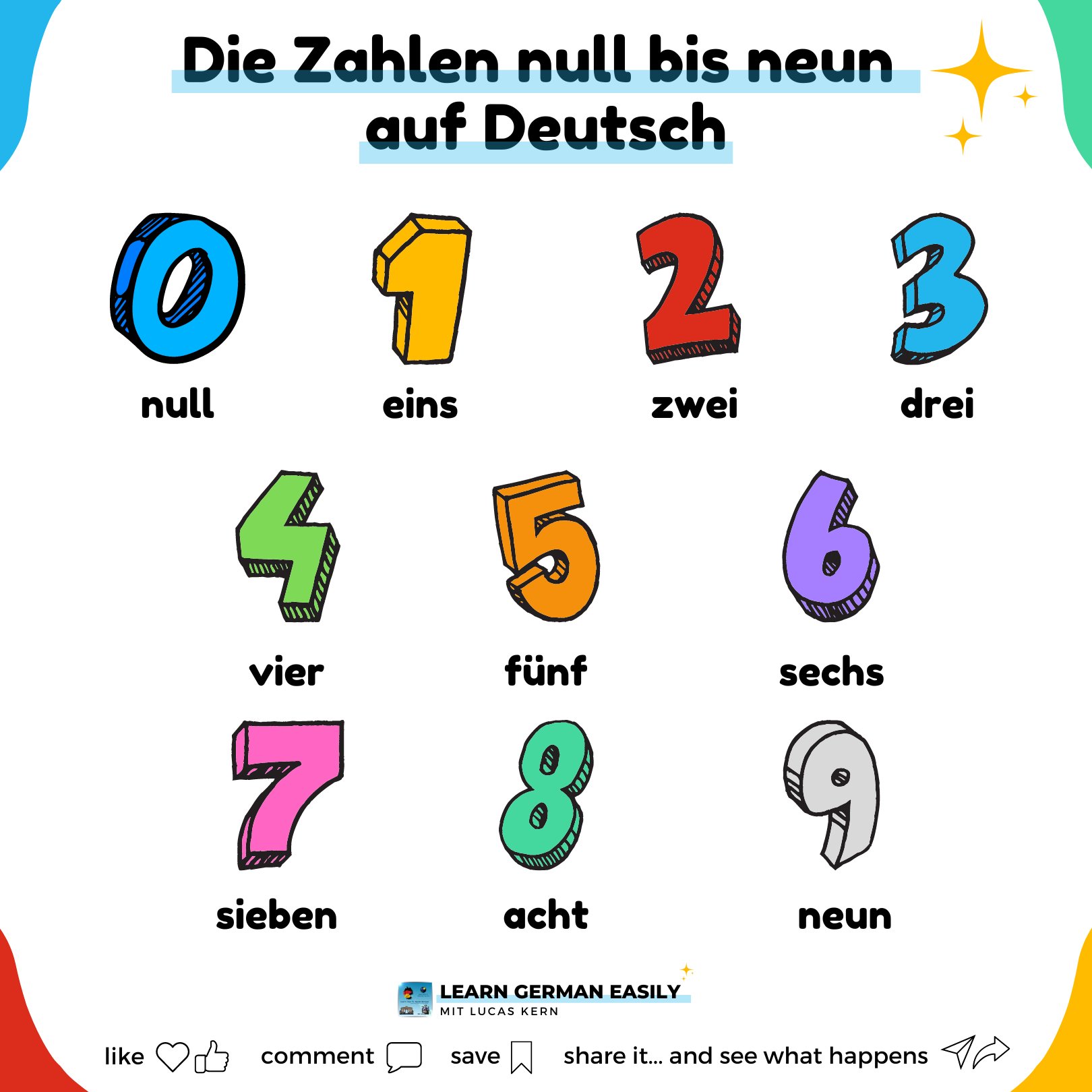 German Number Pronunciation