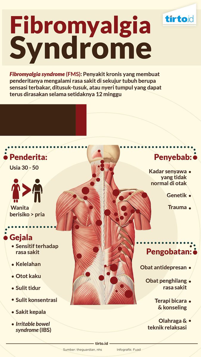 "14 Manfaat Utama Magnesium Oil" Medically Reviewed by The Medindia ...