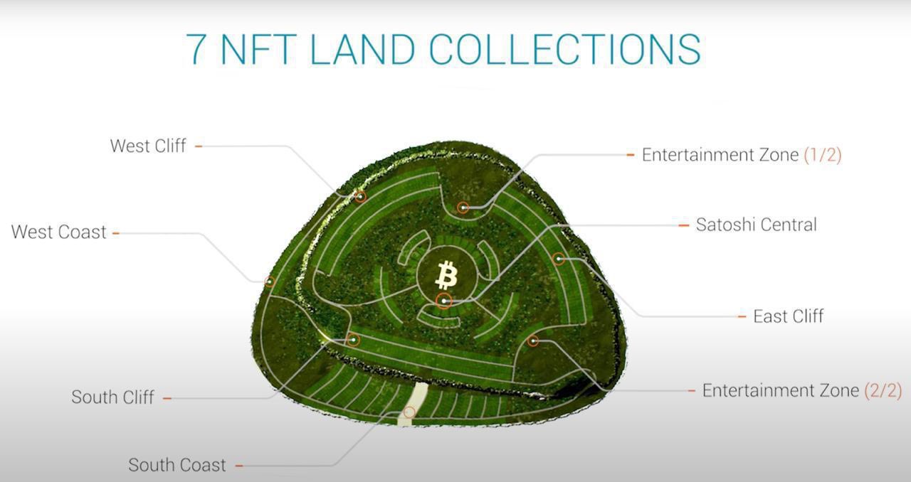 Tenset.io JAPAN🇯🇵 on Twitter: "🏝@Satoshiisland Land NFT の一般販売は 8月14日21時(JST） 24時間以内に開催されます https ...