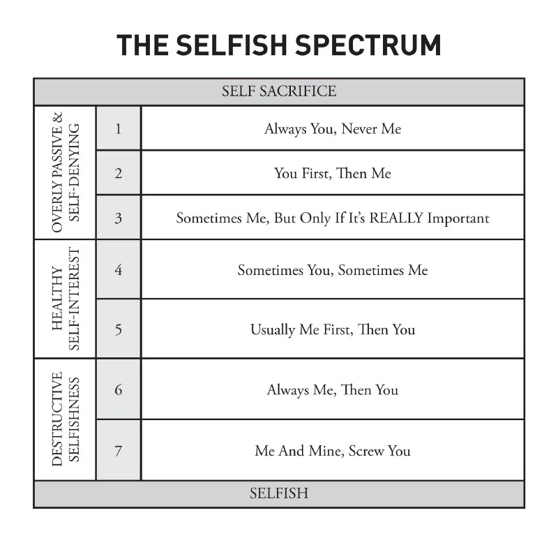Why you shouldn’t feel guilty about being “Selfish” - thread- - المسلسل ...