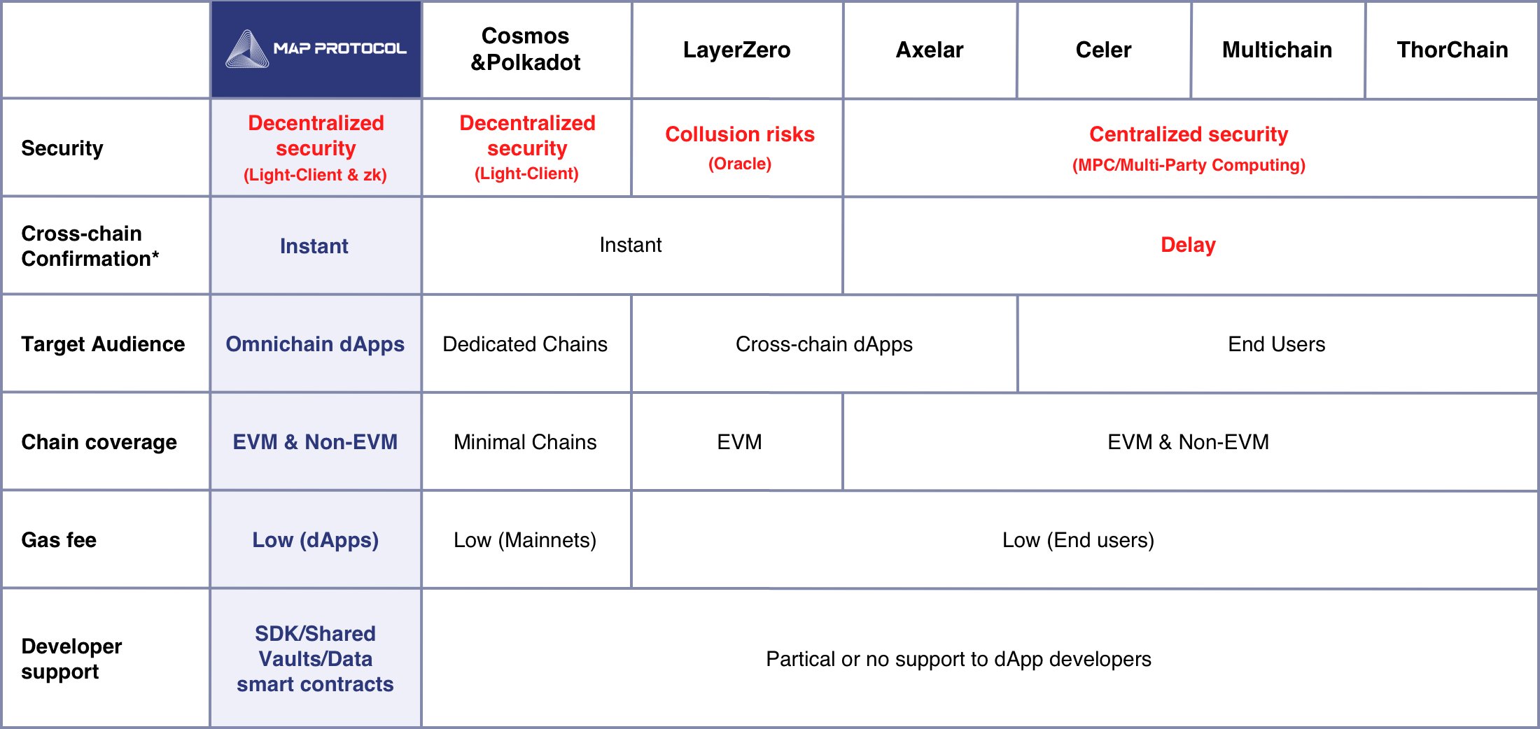 BORA on Twitter: "Check out BORA's announcement in KBW 2022! KBW 2022에서 진행된 BORA 발표 내용을 확인해 보세요 ...