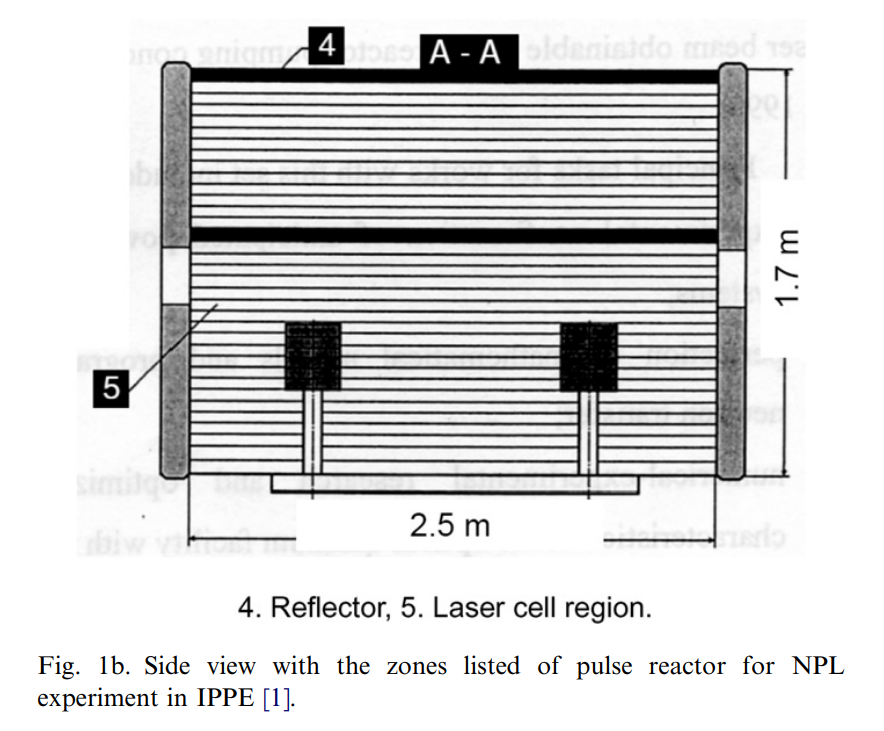 ToughSF on Twitter: "A Xe-Kr nuclear reactor laser powered by a pulsed low-enrichment core ...