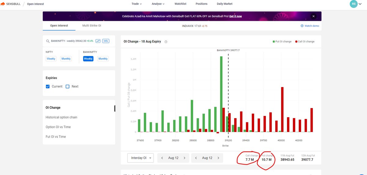 Time for weekend learning. Thread on understanding what is Open ...
