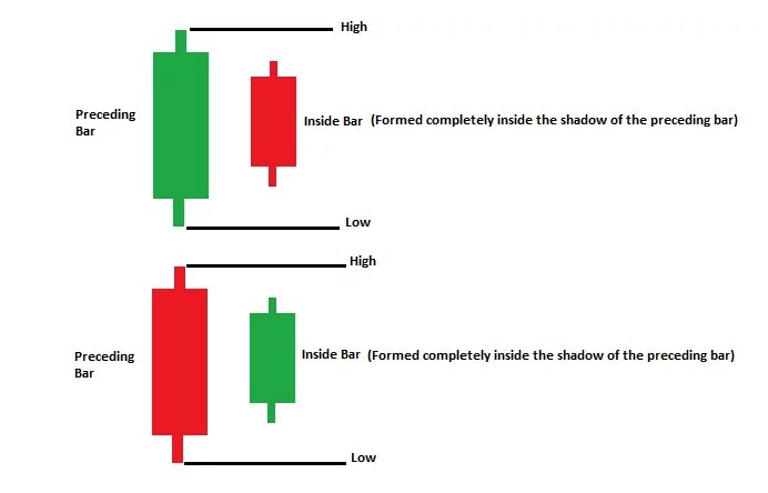 🧵A GUIDE TO CANDLESTICKS & CHART PATTERNS🧵 - 💎 | Rattibha